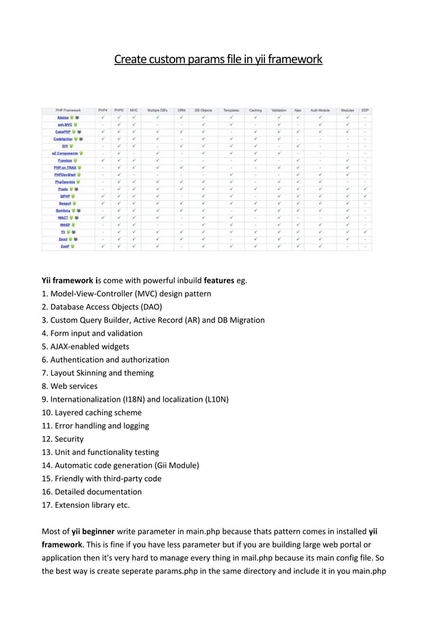 Create custom params file in yii framework | PDF Create custom params file in yii framework | PDF