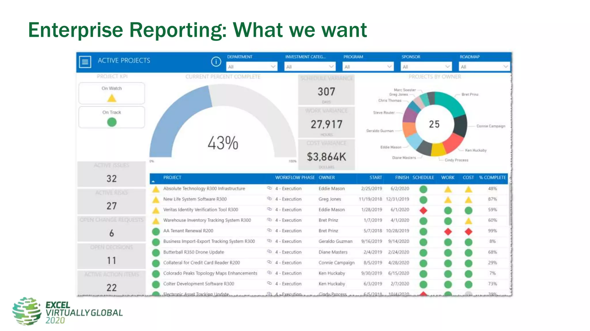 Creating Dashboards in Excel with data from MS Project | PPT