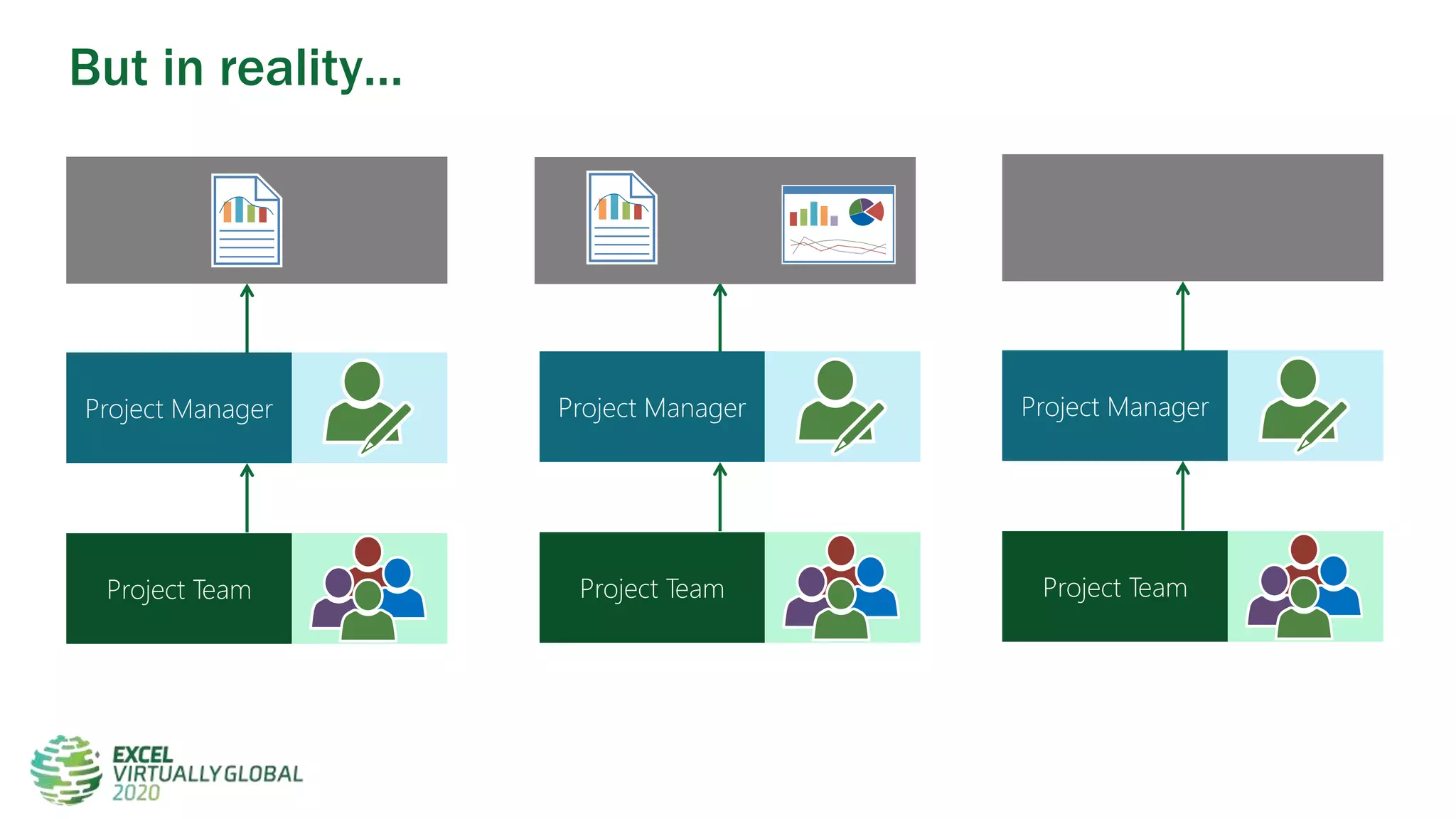 Creating Dashboards in Excel with data from MS Project | PPTX
