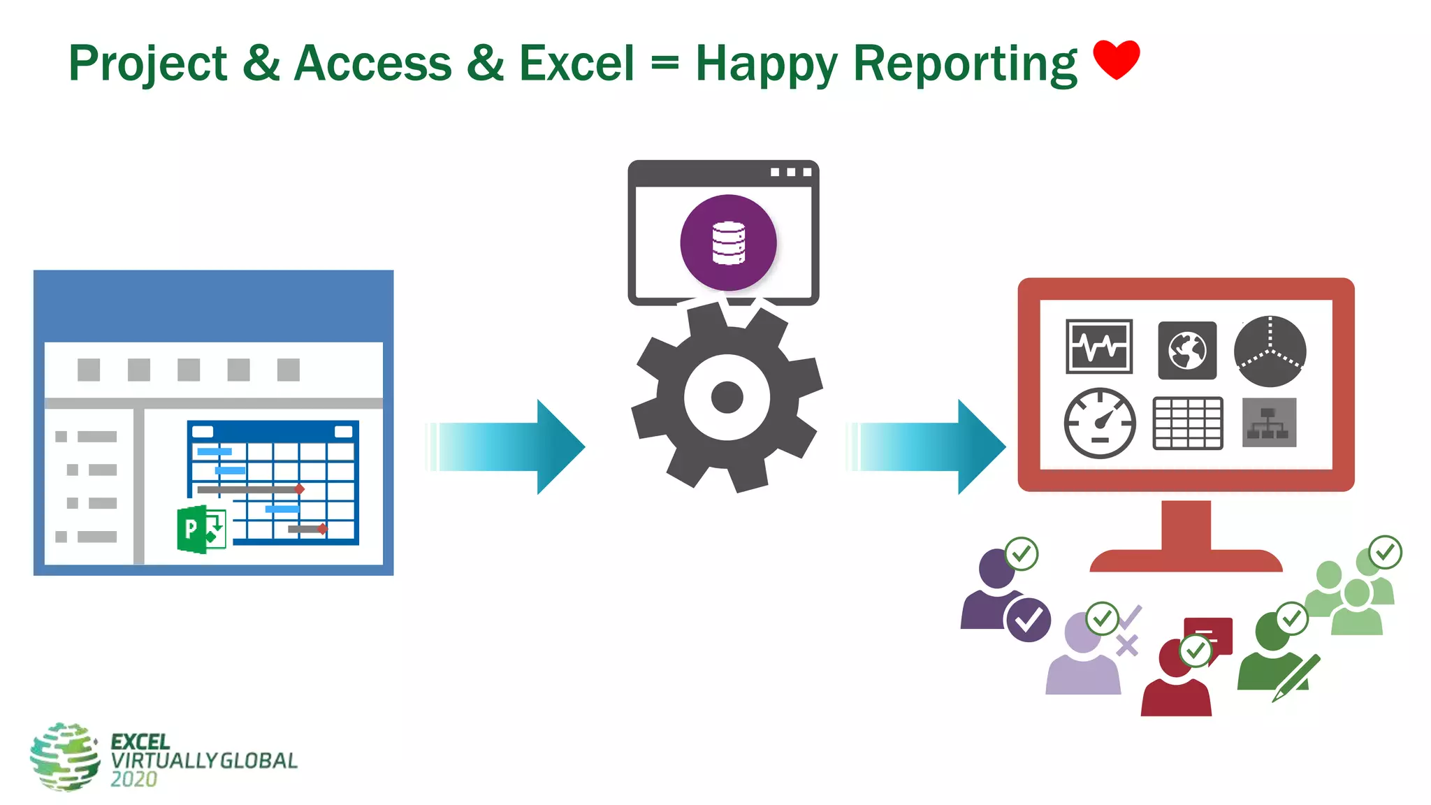 Creating Dashboards in Excel with data from MS Project | PPTX