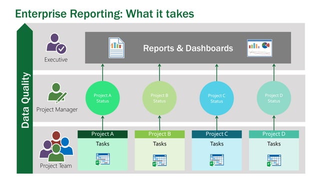 Creating Dashboards in Excel with data from MS Project | PPTX