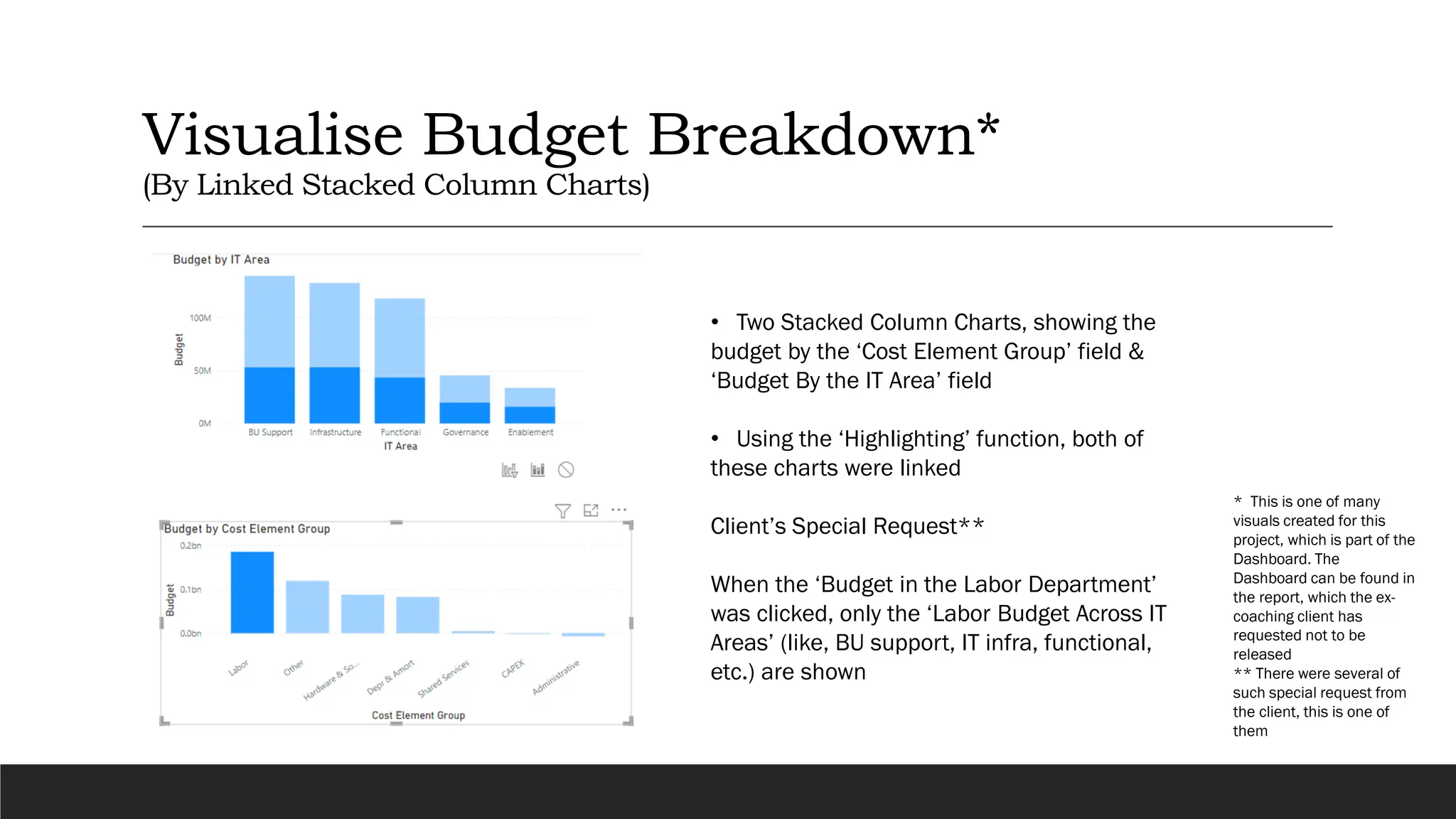 Create Data Model And Conduct Visualisation In Power Bi Desktop Ppt