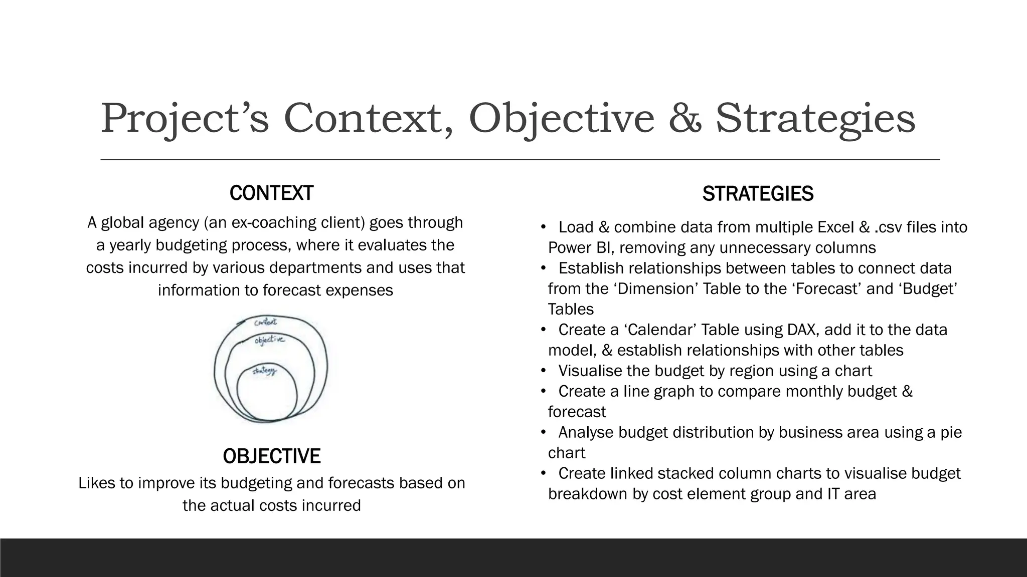 Create Data Model And Conduct Visualisation In Power Bi Desktop Ppt