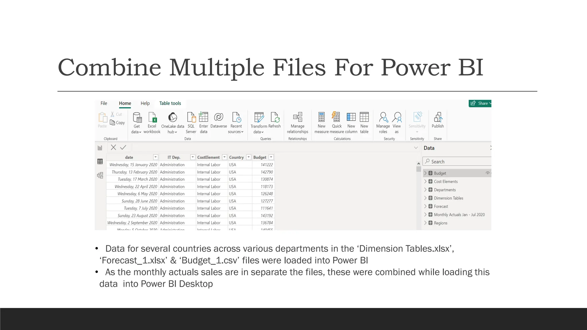 Create Data Model And Conduct Visualisation In Power Bi Desktop Ppt