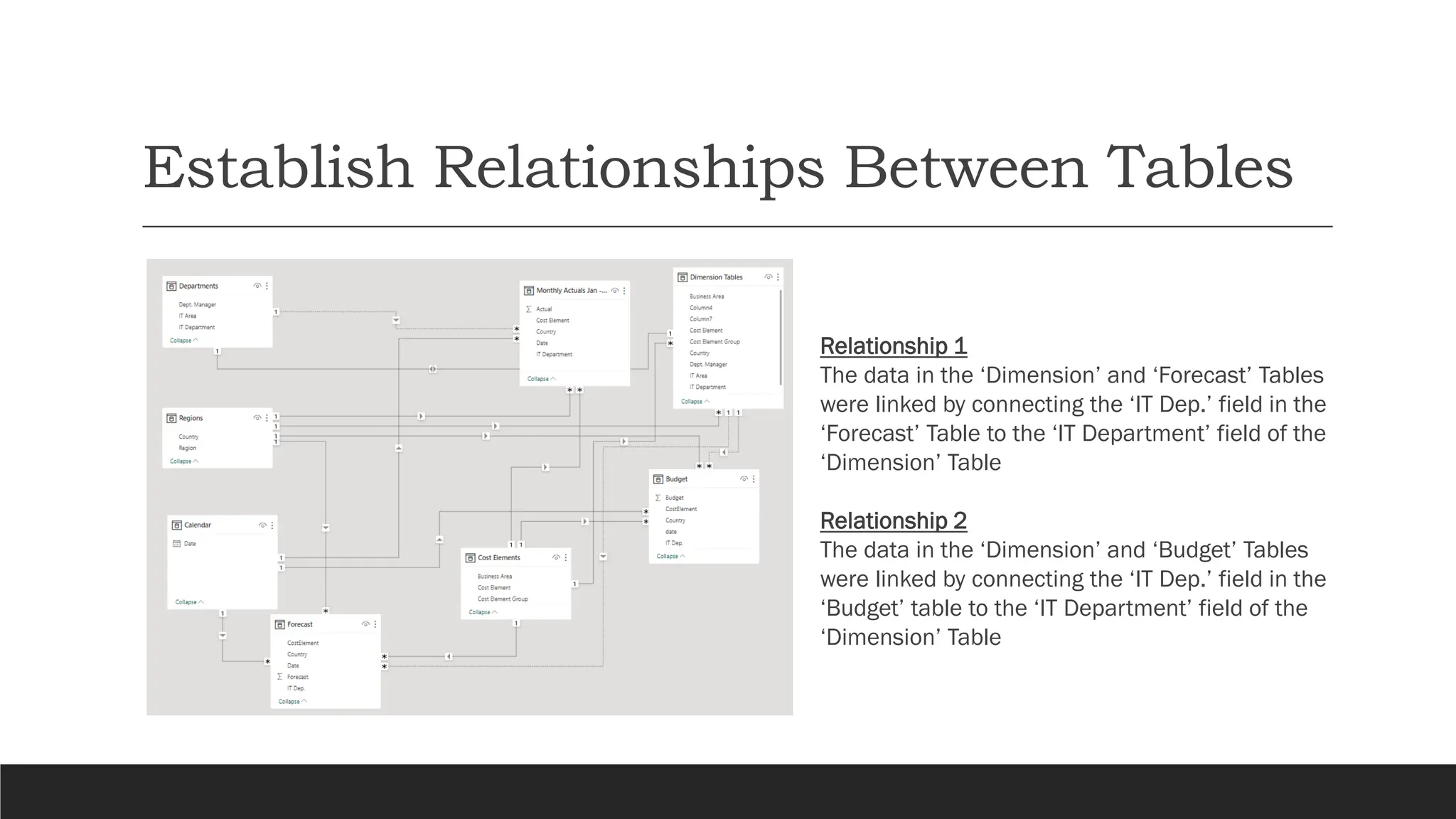 Create Data Model And Conduct Visualisation In Power Bi Desktop Ppt