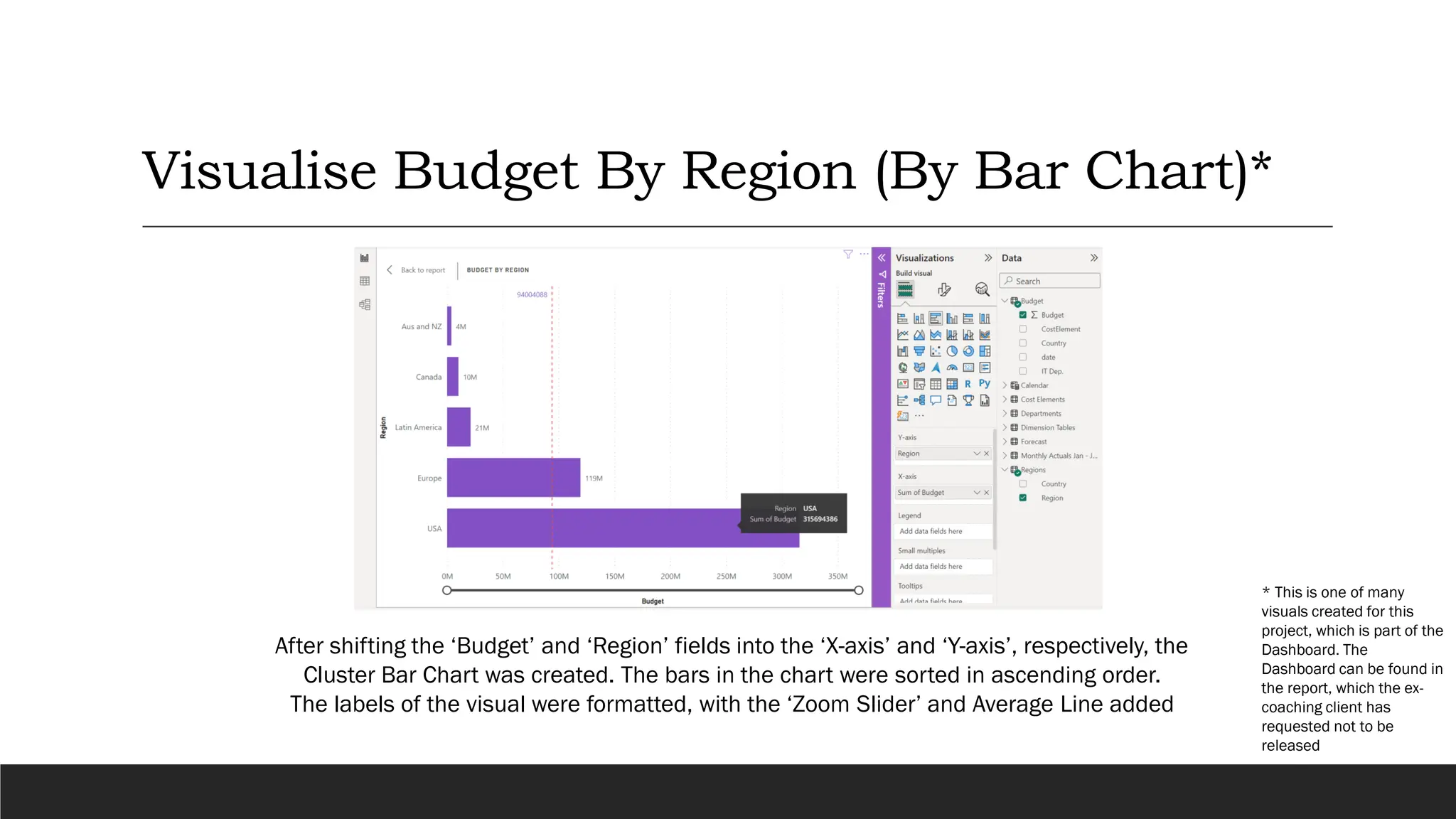 Create Data Model And Conduct Visualisation In Power Bi Desktop Ppt