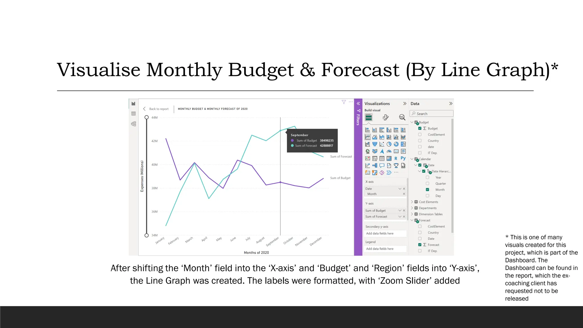 Create Data Model And Conduct Visualisation In Power Bi Desktop Ppt