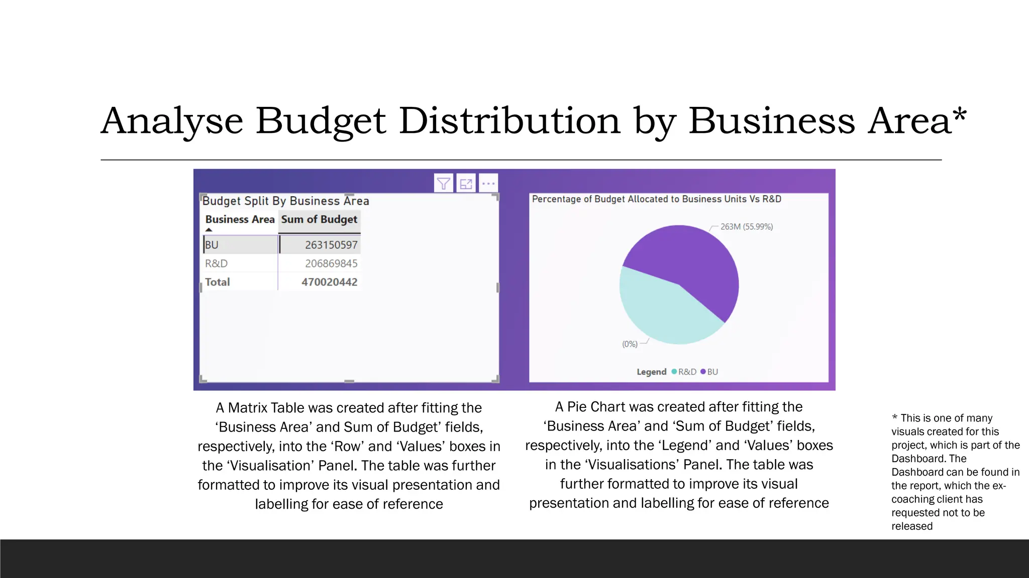 Create Data Model And Conduct Visualisation In Power Bi Desktop Ppt