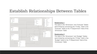Create Data Model & Conduct Visualisation in Power BI Desktop | PPT