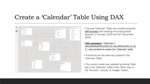 Create Data Model And Conduct Visualisation In Power Bi Desktop Ppt