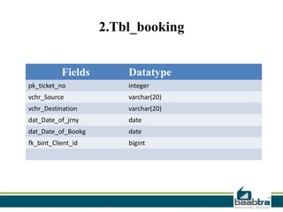 Database design | PPT