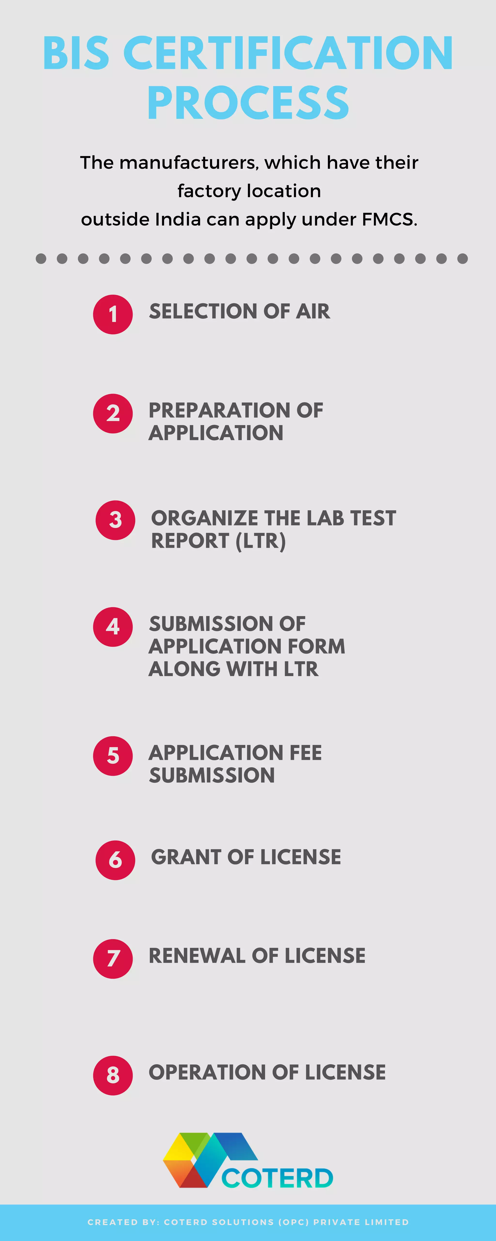 BIS Certification Process | PDF