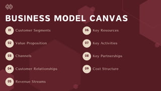 Business Plan Model canvas, for secondary students | PPT