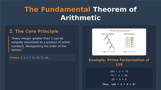 Create divisibility and prime factorization PowerPoint.pptx