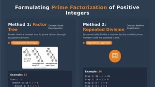 Create divisibility and prime factorization PowerPoint.pptx