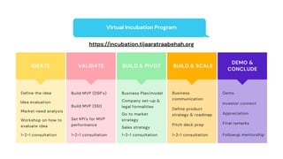 Create an effective sales engine | PPT