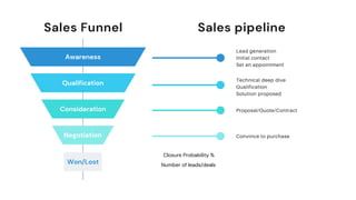Create an effective sales engine | PPT
