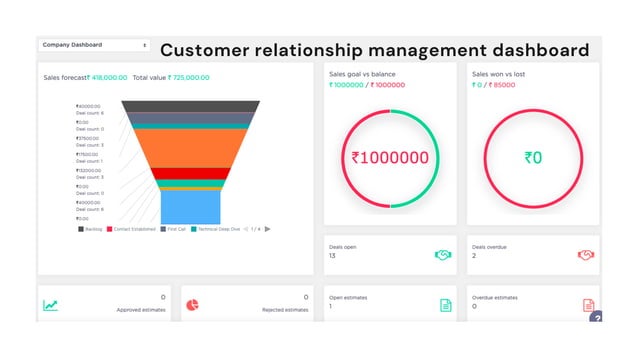 Create an effective sales engine | PPT