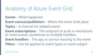 Creating Event Driven Applications with Azure Event Grid | PPTX