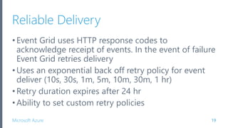 Creating Event Driven Applications with Azure Event Grid | PPTX