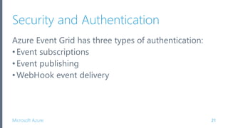 Creating Event Driven Applications with Azure Event Grid | PPTX