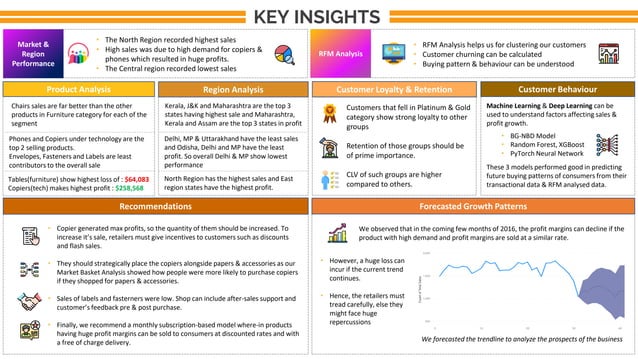 Create Impactful Slides for Case Competitions.pdf | Free Download