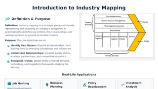Create Industry Mapping presentation with quiz.pptx