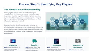 Create Industry Mapping presentation with quiz.pptx