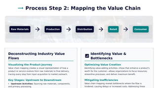 Create Industry Mapping presentation with quiz.pptx