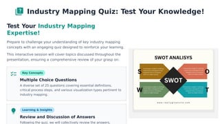 Create Industry Mapping presentation with quiz.pptx