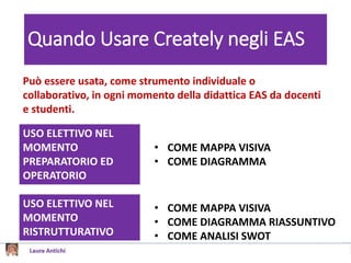 Createlydiagrammi | PPTX