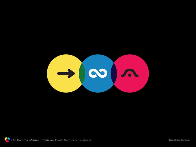 How to Create More Better Different | PPT