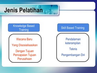 Create More Effective Training | PPT