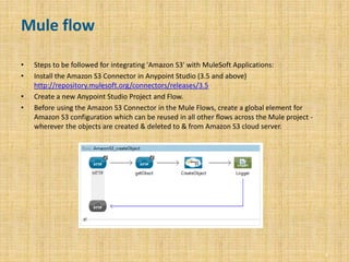 Create object in amazon | PPT