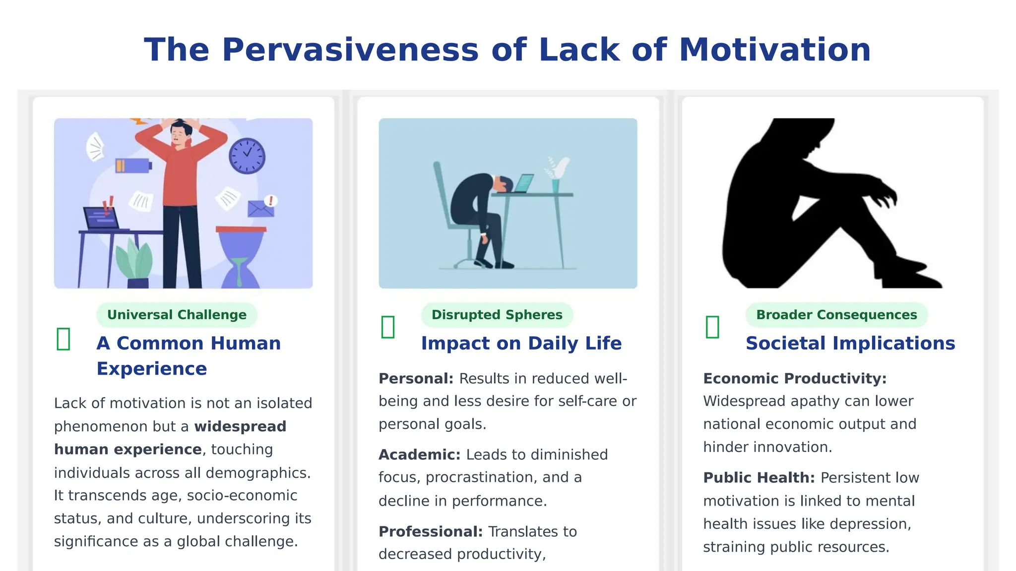 Simple presentation on lack of motivation.pptx