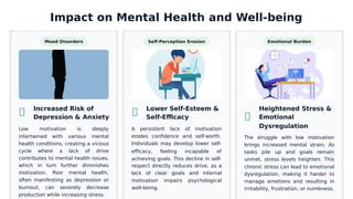 Simple presentation on lack of motivation.pptx