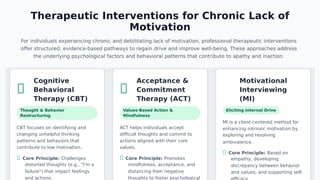 Simple presentation on lack of motivation.pptx