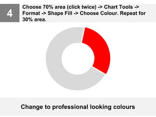 Create professional looking charts in 6 steps | PPT