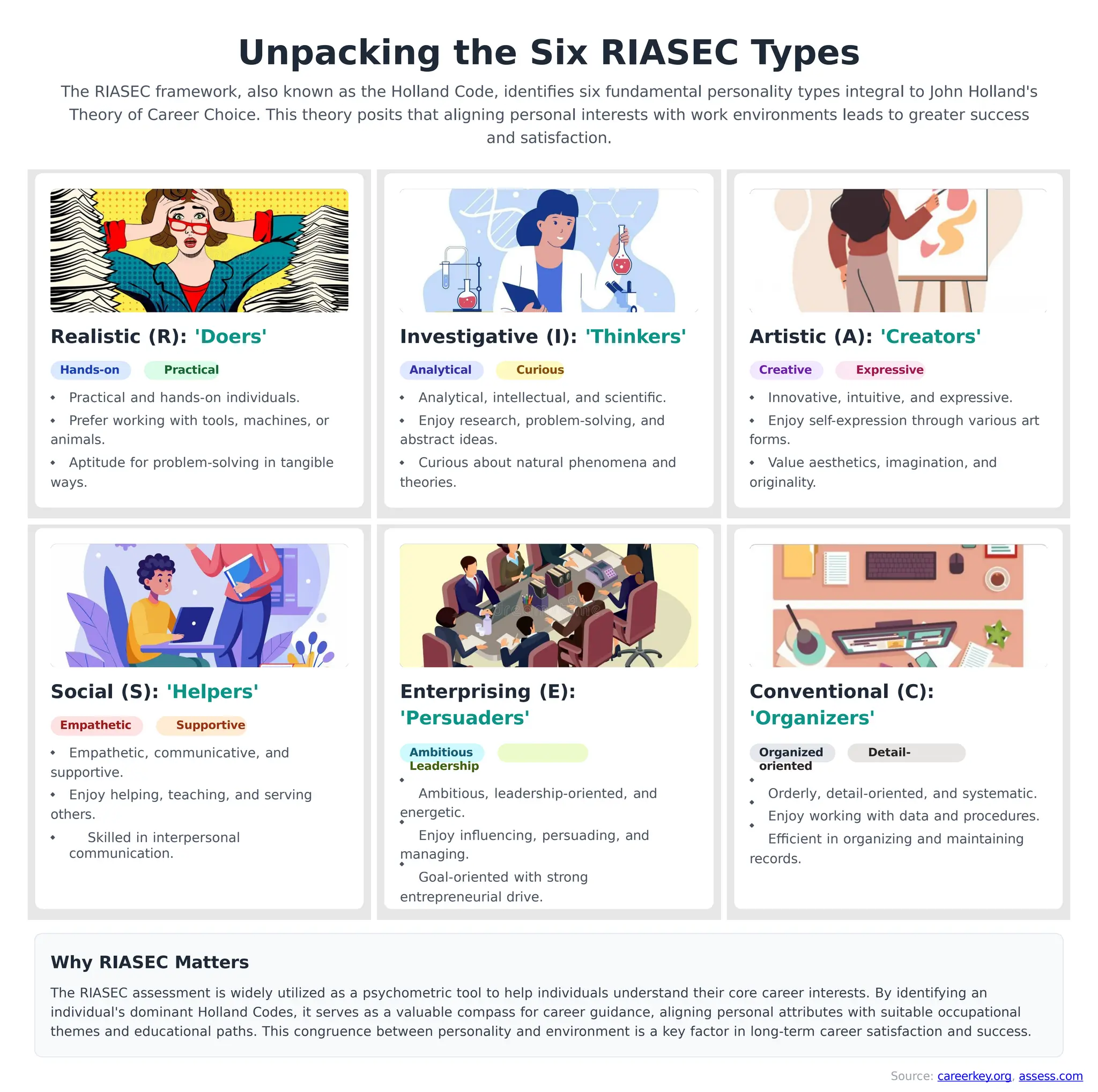 RIASEC psychometric examination for learners | PPTX