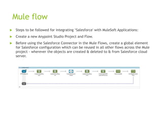 Create salesforce account | PPTX
