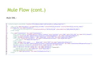 Create salesforce account | PPTX
