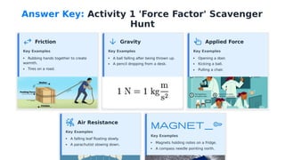 Create slides with pictures and examples on forces for Grade 7..pptx