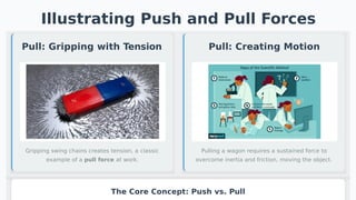 Create slides with pictures and examples on forces for Grade 7..pptx