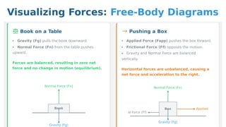 Create slides with pictures and examples on forces for Grade 7..pptx