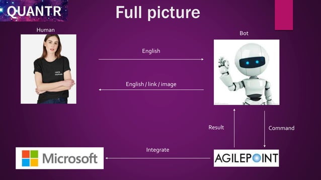 Create smarter bot enabled apps with agilepoint nx | PPT