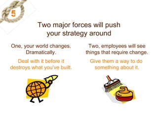 Overcoming The 7 Choke Points Of Strategy Implementation - Create The ...