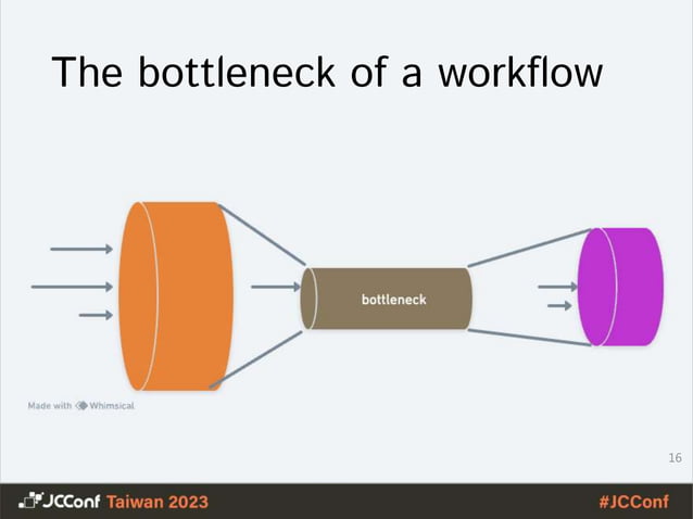 Create Your Library Ppt