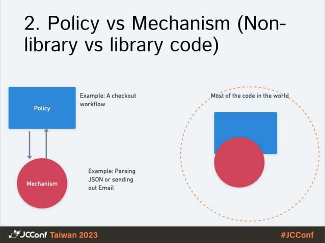 Create your library | PPT