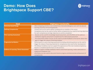 Choose your Own Adventure with Brightspace | PPT