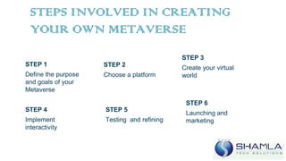 Create your own metaverse | PPT